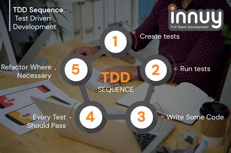 what is tdd test driven development innuy