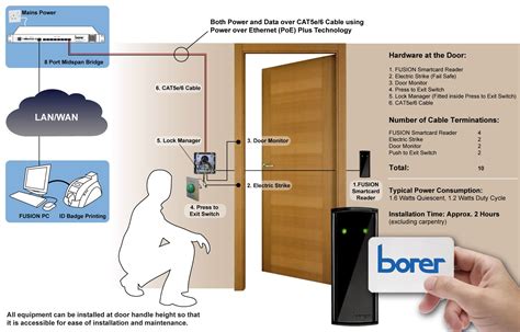tarjeta de identificación inteligente para acceso borer cpv micro