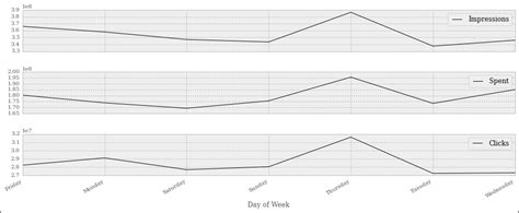 9 data science python journey from novice to expert