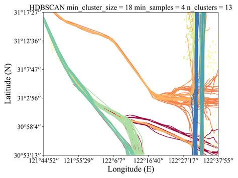 results of hdbscan clustering of the ship trajectories download