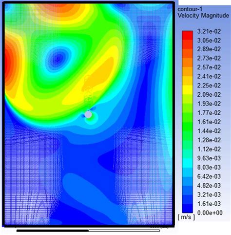 problem of boundary condition setting for natural