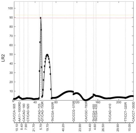 funmap2 an r package for qtl mapping using longitudinal phenotypes [peerj]