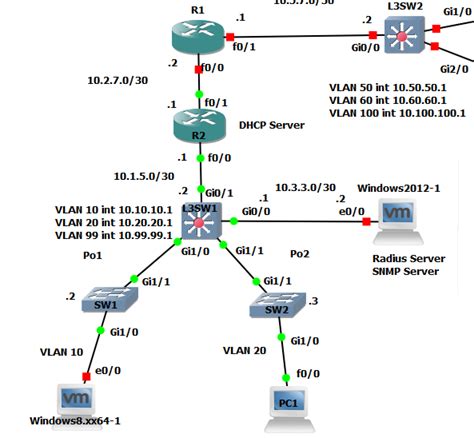 dhcp relay agent with dhcp snooping cisco