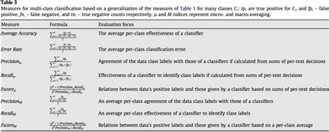 neural network what s the most effective way to measure the accuracy