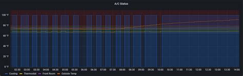 overlay binary data on temperature graph grafana support grafana