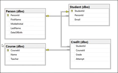 how to create table in sql database decoration drawing