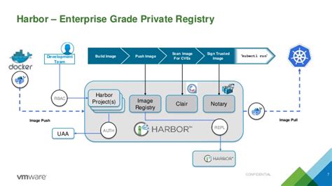 harbor how to deploy a private container registry