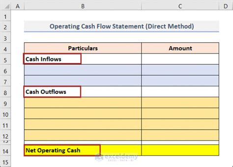 How To Calculate Operating Cash Flow In Excel 2 Easy Ways