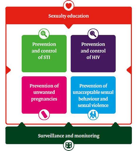 Sexually Transmitted Infections Stis Rivm
