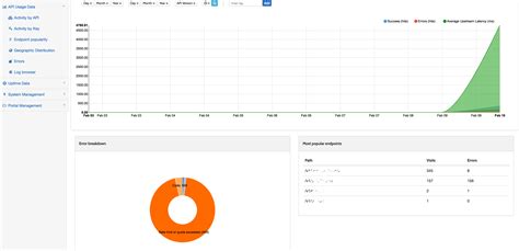 getting rate limit errors though i am using keyless tyk community forum