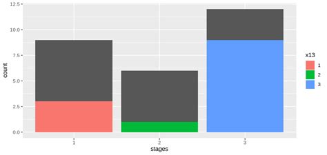 r ggplot subsetting in loop stack overflow