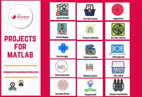 innovative ideas to implement matlab gui projects