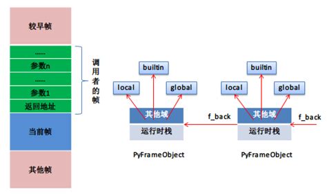 （python学习8）python虚拟机框架 python 虚拟机进程初始化 csdn博客