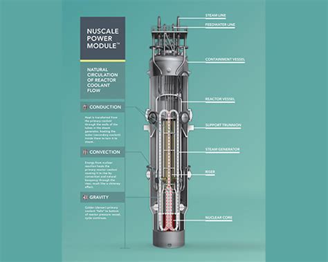 Thorium Power The Next Giant Leap Strategies To Build A Better World
