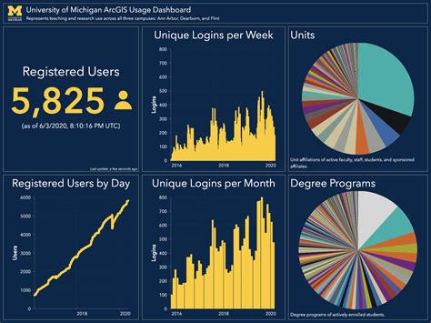 arcgis dashboards blog esri community