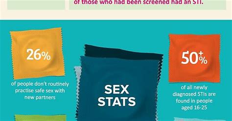 a guide to staying safe after unprotected sex [infographic