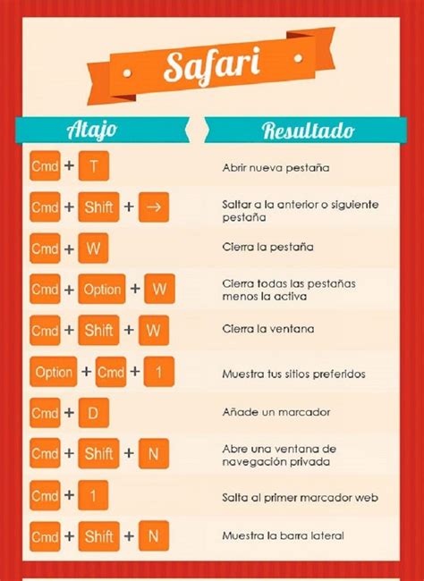 50 Atajos Teclado Informática