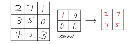 Convolutional Neural Networks From Scratch Bitsandbrains