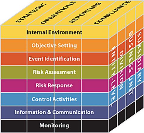 What Is Coso Erm Framework Webframes Org