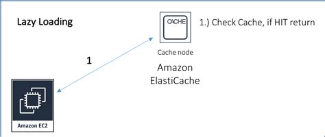 node image resize s3 imagecrot
