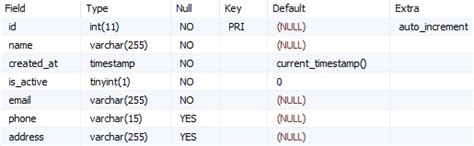 Mariadb Create Table