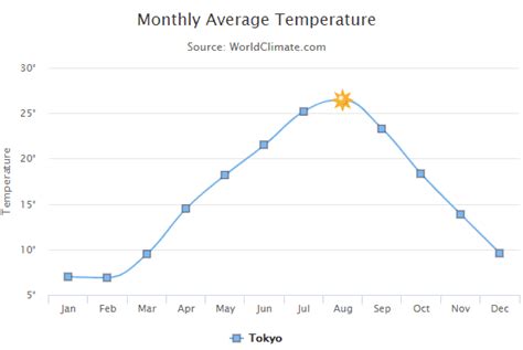 best 10 vue js charts and graphs examples the techies