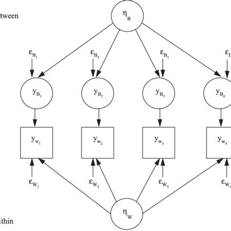 Pdf Multilevel Confirmatory Factor Analysis Demonstration Of Muthen