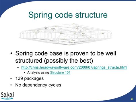 introduction to spring framework and dependency injection