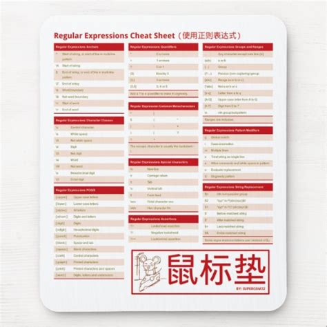 regular expressions the cheat sheet 使用正则表达式 mouse pad zazzle