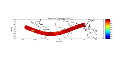 python using pcolormesh for plotting an orbit data