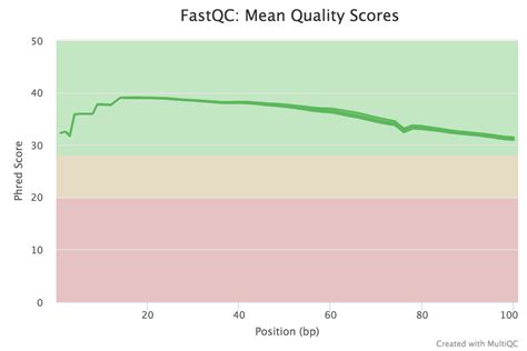 1 Rna Seq Reads To Counts