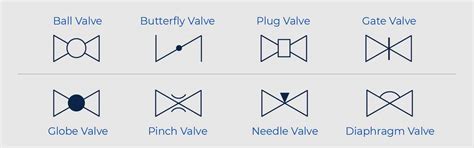 Globe Valve Vs Ball Valve Symbol How To Read P Id Component Valve