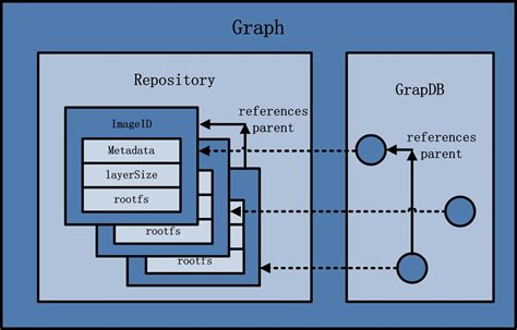 docker源码分析（一）：docker架构 infoq