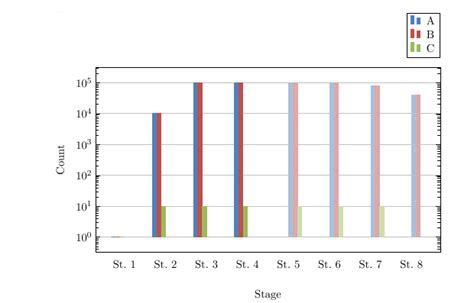 bar chart with 3 axis free table bar chart