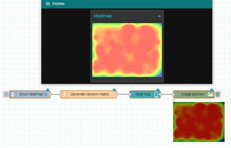 node red contrib ui heatmap node node red