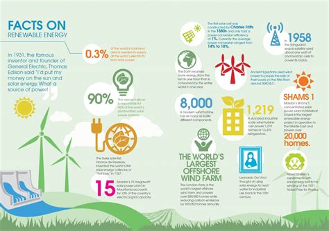 Interesting Facts About Solar Power Energy Infographics Graphsnet