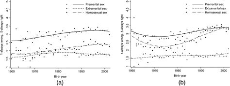 Sexuality In China A Review And New Findings Jia Yu Weixiang Luo
