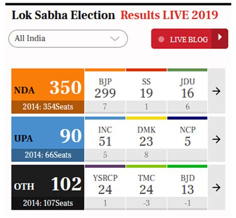 Mangalore Today Latest Main News Of Mangalore Udupi Page Election