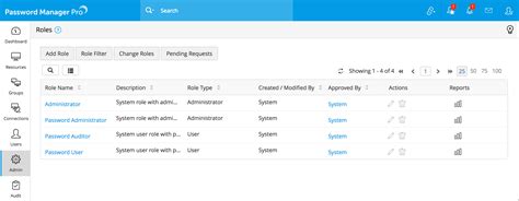 role based access control password manager pro