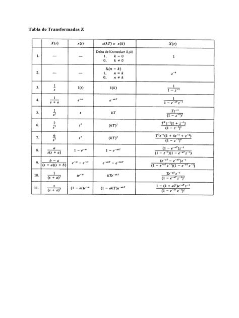 Tabla Transformada Z Pdf Pdf