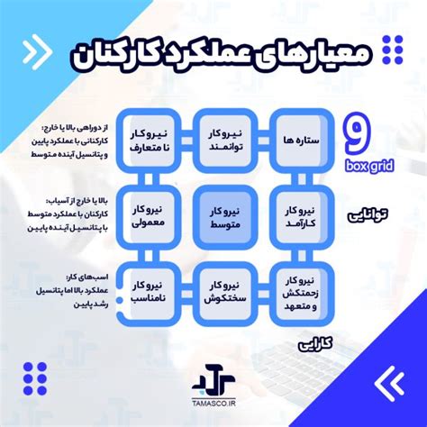 معیار عملکرد کارکنان