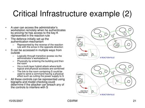 Ppt Using Bigraphs To Model System Architecture Powerpoint