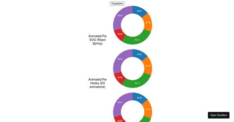 react d3 pie chart codesandbox
