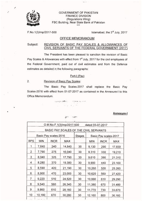 Punjab Pay Scale Chart 2023 Pdf Download Chart Increase In Salary