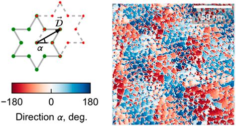 Applied Sciences Free Full Text The Importance Of Topological