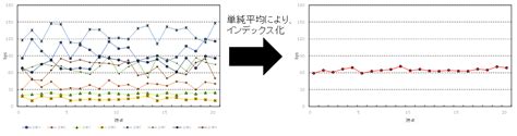 深くわかる金融 その14 ：クレジット・デリバティブとは何ですか？ 「大人の教養・知識・気付き」を伸ばすブログ