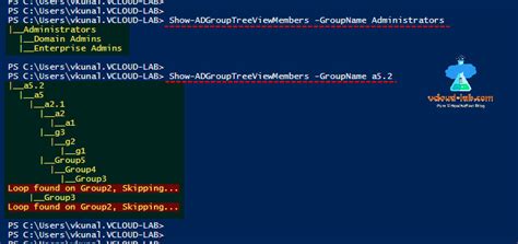 powershell active directory show treeview of nested group