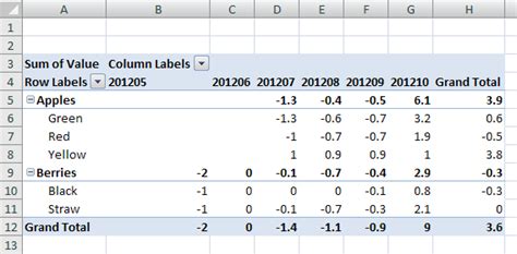 excel efficient pivot data comparison stack overflow