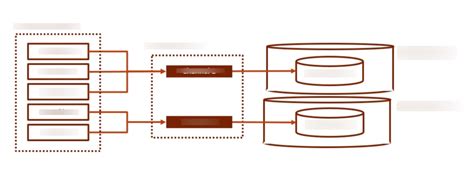 parallelism in rman multiple device diagram quizlet