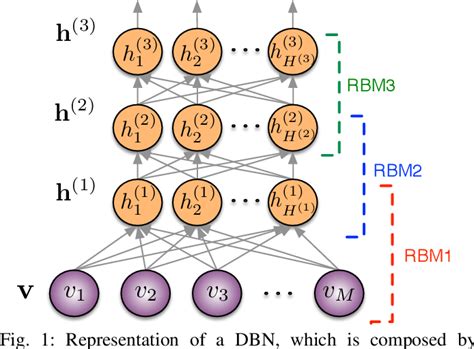 figure 1 from unsupervised feature learning for music structural